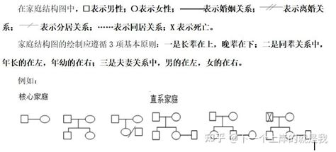 社区家庭工作全攻略 知乎