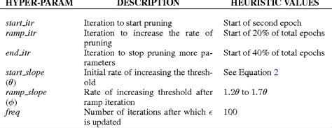 figure 1 from block sparse recurrent neural networks semantic scholar