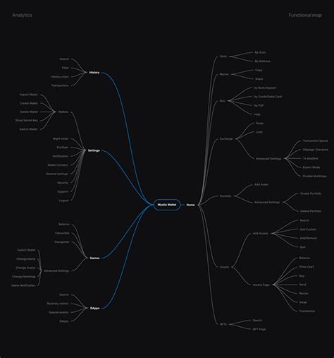 Crypto Wallet UX UI Design On Behance Crypto Wallet UX UI Design On Behance