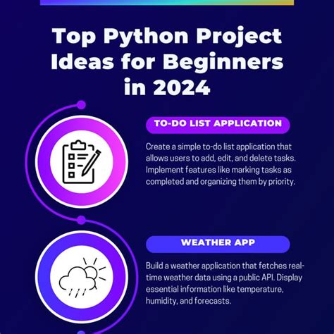 top python project ideas for beginners in 2024 pdf