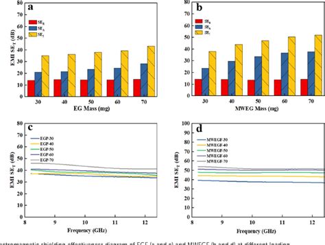Figure From Ultra Thin Freestanding Graphene Films For Efficient Thermal Insulation And