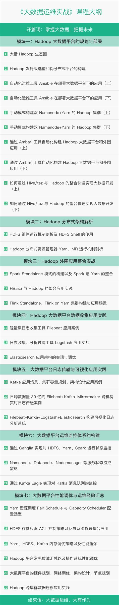 大数据运维大纲png