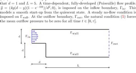 The Backward Facing Step Domain Download Scientific Diagram