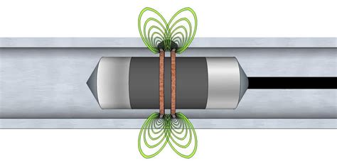 Eddy Current Impac Labs