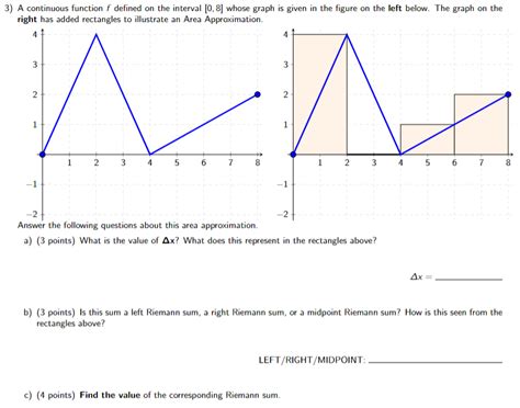 solved 3 a continuous function f defined on the interval