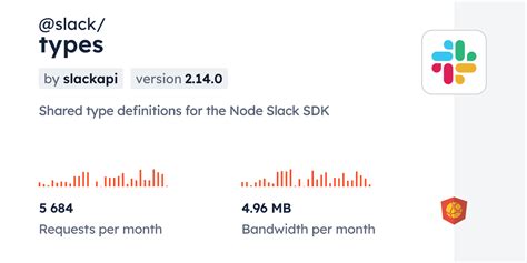Slacktypes Cdn By Jsdelivr A Cdn For Npm And Github