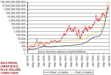 Doug Ross Journal Bonus Quantitative Easing Chart O The Day