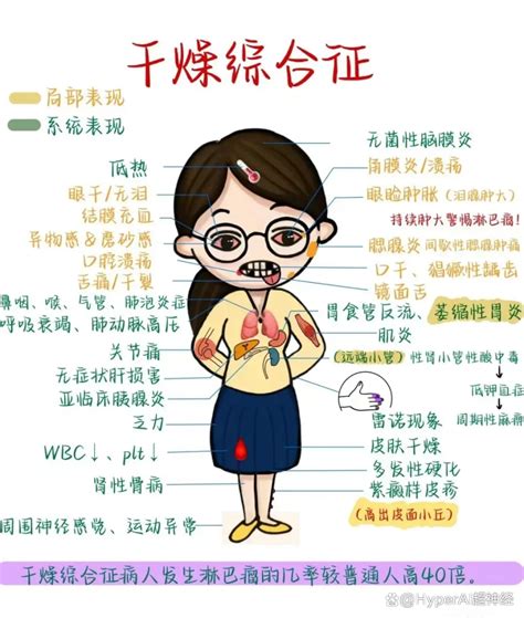 针对超大规模病理图像分析！华中科技大学提出医学图像分割模型，提高干燥综合征诊断准确性 智源社区