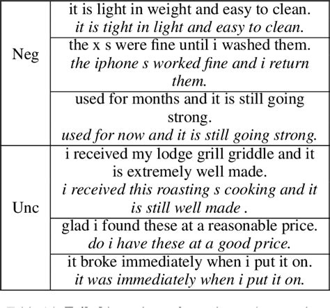 Table 14 From Learning Disentangled Representations Of Negation And