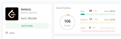 Manjul Rastogi On Linkedin Leetcode Problemsolving Coding