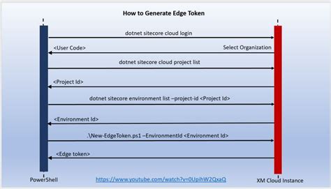 Navaneethakrishnan Sundarrajan On Linkedin Sitecore Sitecore10 Sitecorecommunity