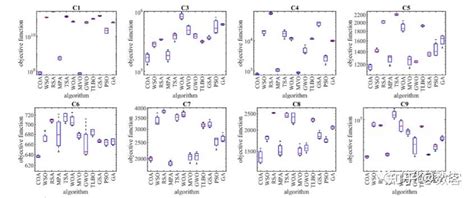 智能优化算法｜长鼻浣熊优化算法 知乎