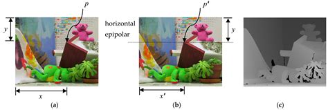 Stereo Matching Method With Cost Volume Collaborative Filtering