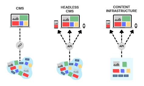 Front End Và Back End Trong Kiến Trúc Jamstack Và Những Lợi Ích Kiến Trúc Này Mang Lại