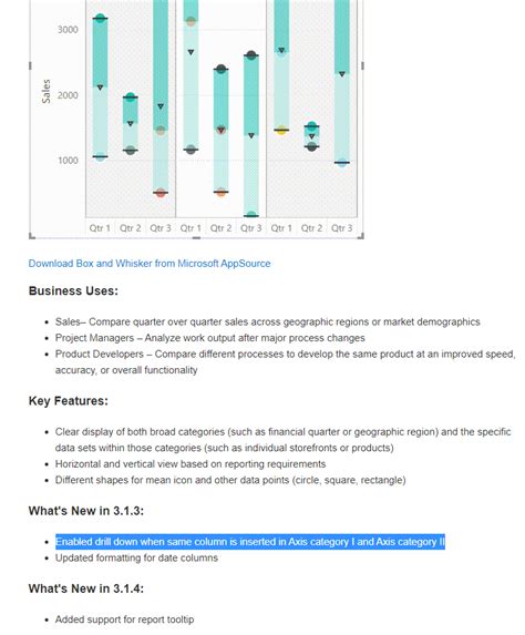box and whisker by maq software drill down microsoft fabric community