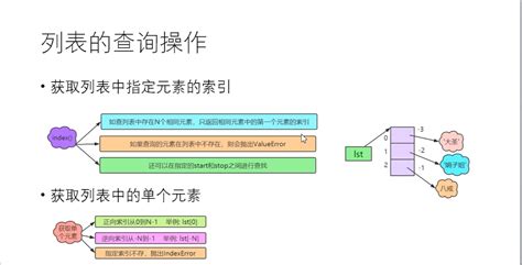 获取列表中的指定元素 马士兵教育官网 It职业领路人