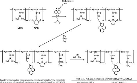 Table 1 From Thin Films Of Hydrophobically Modified Poly N N Dimethylacrylamide Semantic Scholar