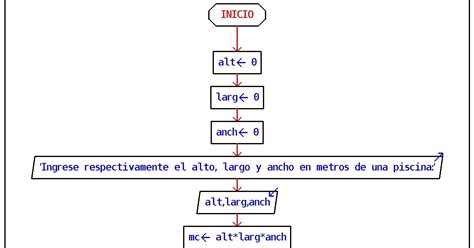 Fundamentos de programación COREDUCACIÓN Ejercicios de Algoritmia ejercicio