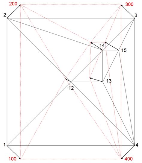 Faults Of The Inverse Distance Weighted Idw Method Presented With Download Scientific Diagram