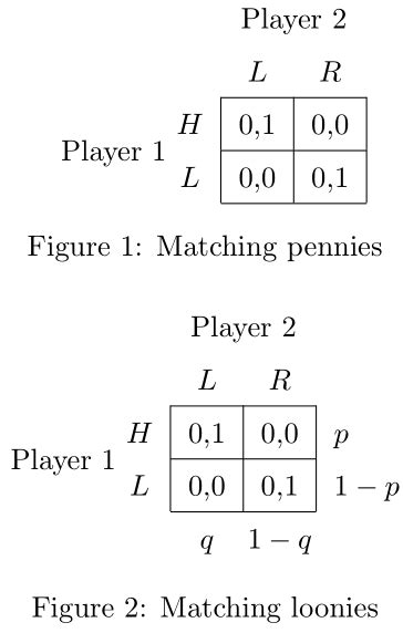 Floats Centering Figure Sgame Correctly TeX LaTeX Stack Exchange