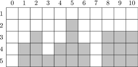 Figure 1 From Almost All Non Archimedean Kakeya Sets Have Measure Zero Semantic Scholar