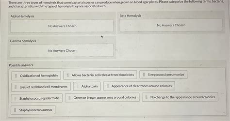Solved There Are Three Types Of Hemolysis That Some