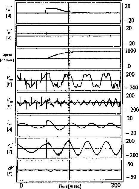 Figure 8 From A New Discontinuous Pwm Strategy Of Neutral Point Clamped Inverter Semantic Scholar