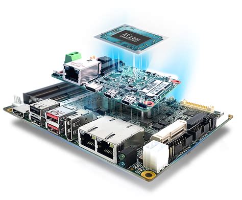 Amd Ryzen Embedded Single Board Computers Sbc Premio Inc