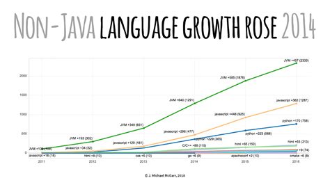 QCon New York 2018 Better Developer Experience At Netflix Polyglot And Containers InfoQ