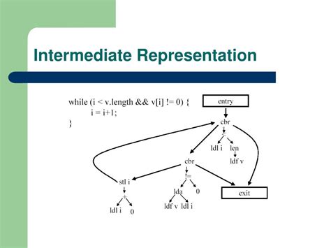 Ppt Compiler Powerpoint Presentation Free Download Id7156807