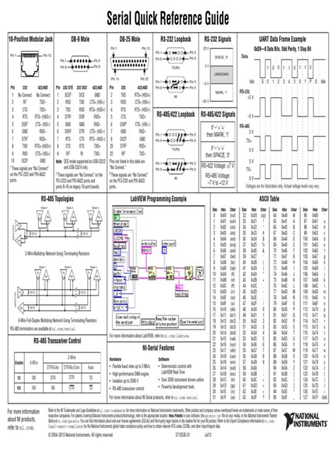 Ni Serial Quick Reference Guide Pdf Electronic Engineering Telecommunications