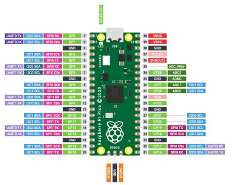 Dual Can Pico V1 0 Sg Electronic Systems