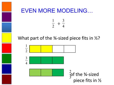 Dividing Fractions Ppt