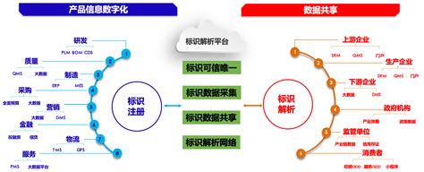 行业标识解析应用服务平台