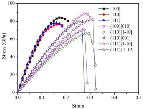 Materials Special Issue Computational Multiscale Modeling And Simulation In Materials Science