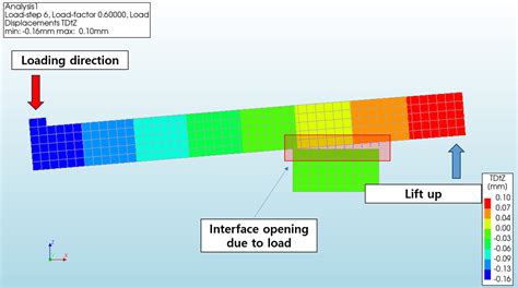 How To Define The Interface Property In Diana Fea Researchgate