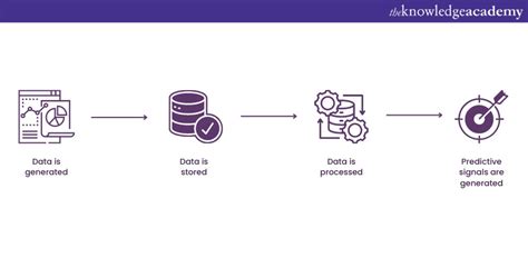 Top Artificial Intelligence Algorithms You Should Know In 2025