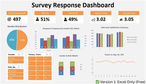 📊 Survey Dashboard Excel And Power Bi