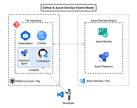 devcontainer templates src azure pipelines agent devcontainer readme md