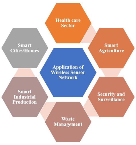 Reliability And Sensitivity Analysis Of Wireless Sensor Network Using A Continuous Time Markov