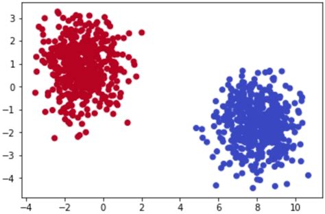 Applied Unsupervised Learning With Python Data Ebook