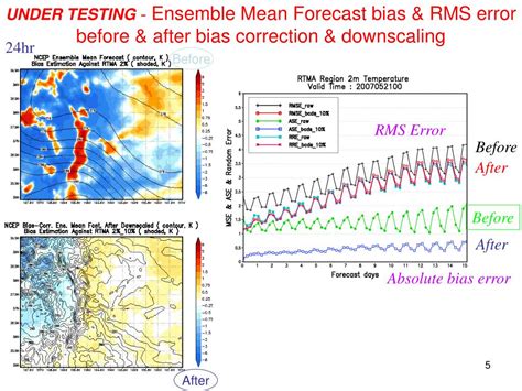 ppt ensemble streamflow forecasting with the coupled gfs noah