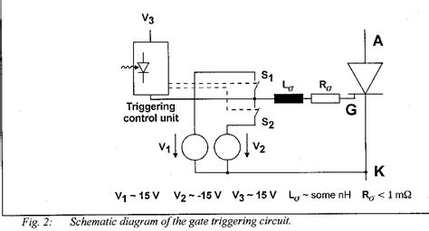 Figure 2 From A Novel High Current Rate SCR For Pulse Power Applications Semantic Scholar