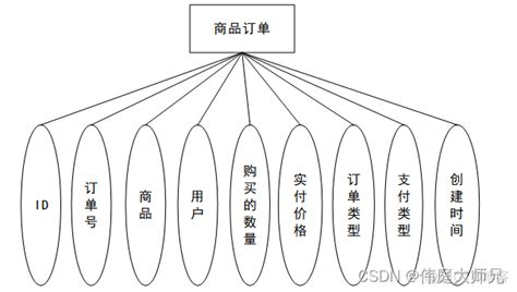 java奶茶店点餐信息管理系统 奶茶店点单系统er图 mob64ca13faa4e6的技术博客 51cto博客