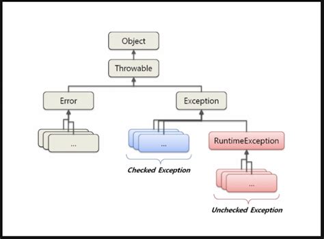 Spring Spring Boot 예외처리