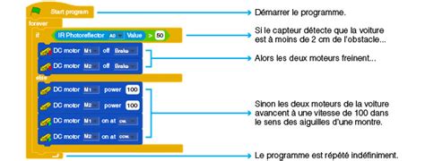 Apprendre Langage De Programmation Robotique Ecole Robots