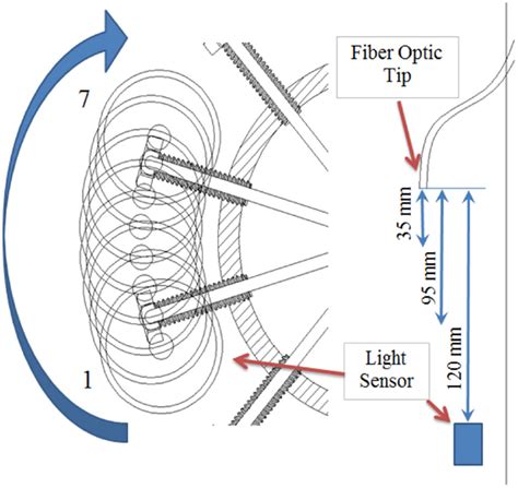 Light Characterization Among Fibers In The Air Lift Photobioreactor Download Scientific Diagram