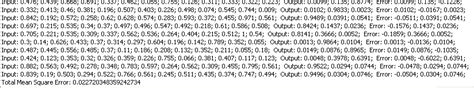 Wine Classification Using Neural Networks