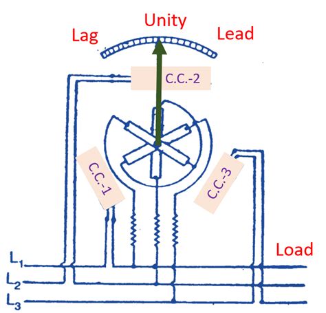 Circuit Diagram Of Digital Power Factor Meter Circuit Diagram