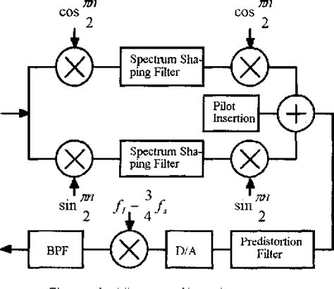 Figure 1 From Implementation Scheme Of Vsb Modulation Semantic Scholar